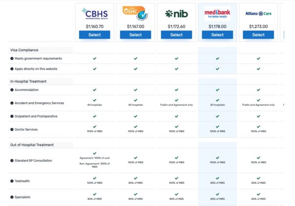 How to choose overseas student health cover provider (OSHC) – GTE and ...